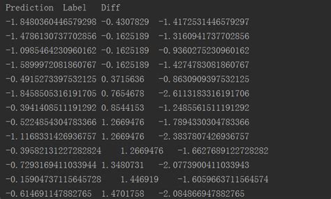 Spark机器学习1：线性回归算法 Mstk 博客园