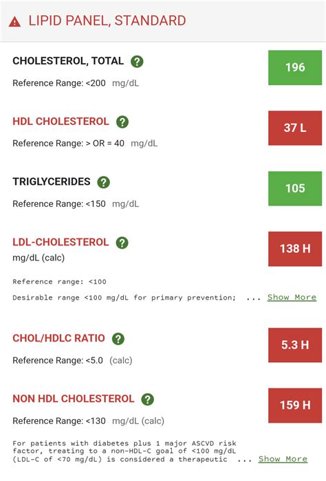 Lipids Out Of Range I Do Cardio And Lifting Everyday On 150mg Wk R Trt