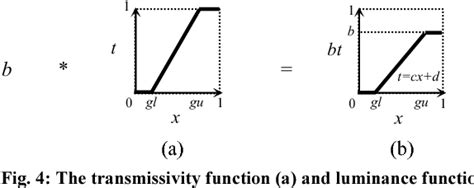 Figure 4 From Power Minimization In A Backlit Tft Lcd Display By
