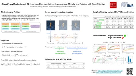 Neurips Simplifying Model Based Rl Learning Representations Latent