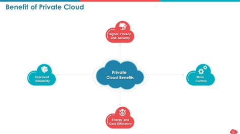 Top 10 Cloud Computing Roadmap Powerpoint Presentation Templates In 2025