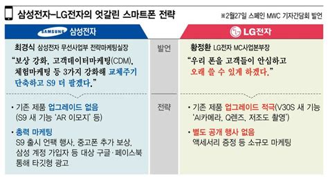 밤놀닷컴 삼성과 엘지의 스마트폰 전략