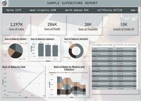 Ayushi Chauhan On Linkedin Powerbi Powerbiservice Datavisualization Businessintellifence