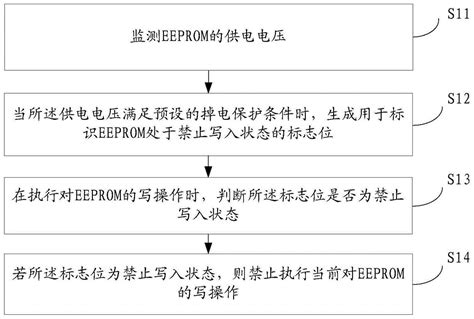 EEPROM掉电保护控制方法装置存储介质及存储设备与流程