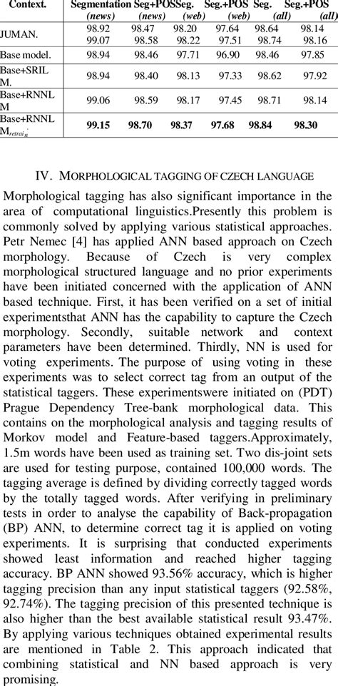 Morphological Analysis Results Of Unsegmented Language Download Table