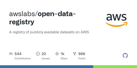 Open Data Registry Datasets Amazon Last Mile Challenges Yaml At Main