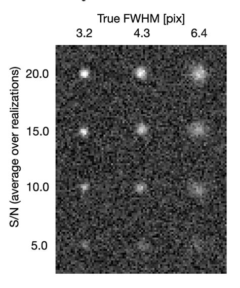 Figure 1 From Weak Lensing Shear Measurement With Machine Learning