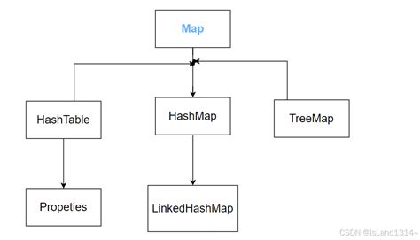 【java】java 集合框架（详解） Csdn博客