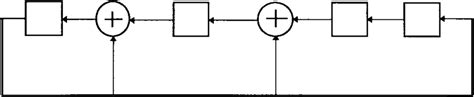 an lfsr with characteristic polynomial x 1 x 3 x 1 download