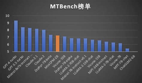 2b 小钢炮超越 Mistral 7b，面壁发布端侧旗舰 Minicpm 知乎