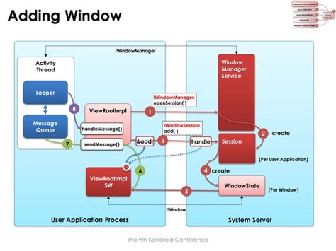 Hierarchy Viewer Internals Pdf Operating Systems Computer