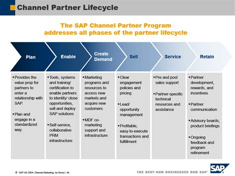 SAP Business One The Birth Of SAP PartnerEdge Program