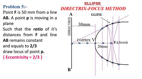 construct ellipse engineering graphics pptx