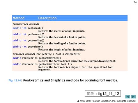 ppt mastering java graphics colors fonts and shapes powerpoint