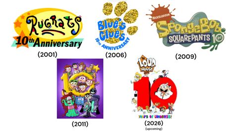 All Posts By Spongebobandothershowsfan2005 Fandom