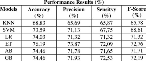 Classic Classification Results Download Scientific Diagram