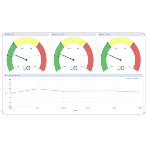 Power Iq Dcim Monitoring Software Von Sunbird Bellequip