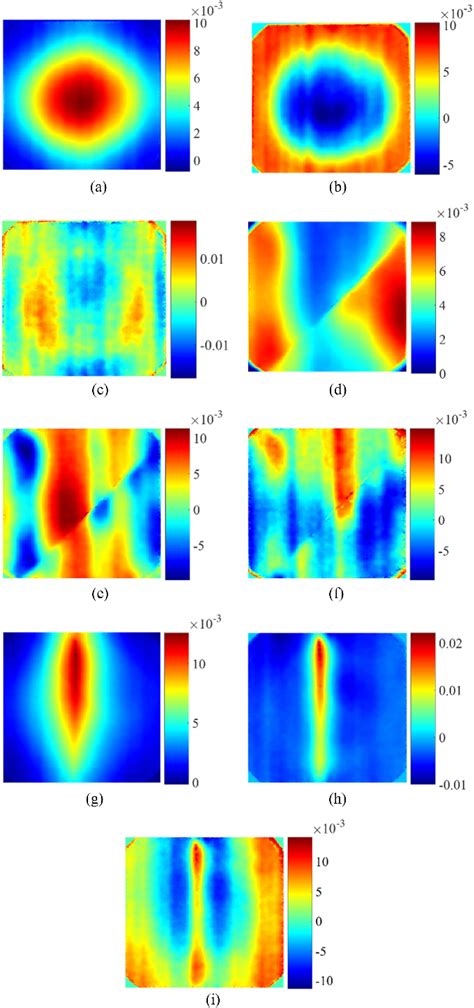 Figure 4 From Photovoltaic Cell Defect Detection By Lock In