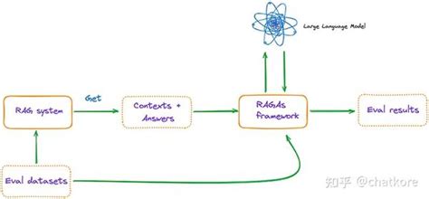 本地知识库RAG 使用RAGAs LlamaIndex进行RAG评估 知乎