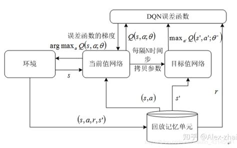 Drl Dqn Pg Ac Ddpg Sac概述 Sac网络结构图 Csdn博客
