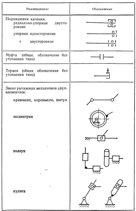 Linkstronic Ua Умовні графічні позначення на кінематичних схемах