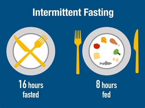What Is Intermittent Fasting 186 A Weight Loss Guide
