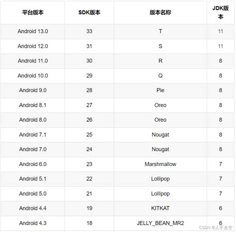Android安Android Studio环境搭建注意点