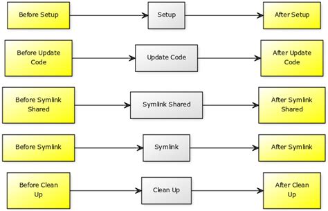 github ansistrano deploy ansible role to deploy scripting