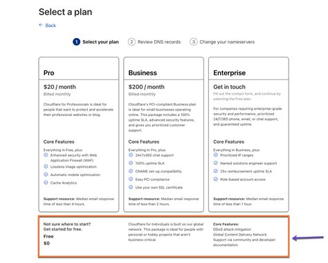 Understanding The Importance Of Website Security Boost Trust Conversion Rates And Visibility