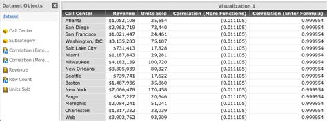Kb215828 The Derived Metric Created Through More Function And Enter Formula Show Different