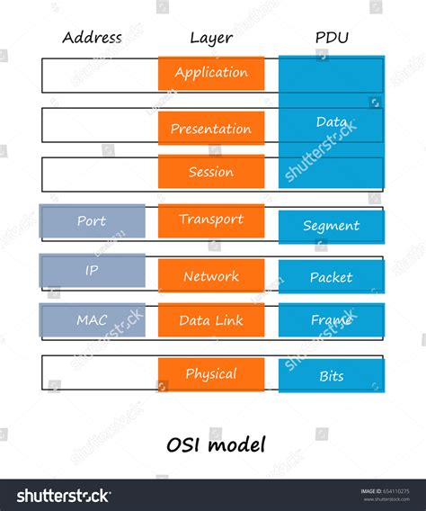Network Layer Diagram
