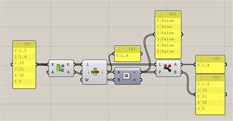Attribute Minimum Value As A True Grasshopper Mcneel Forum