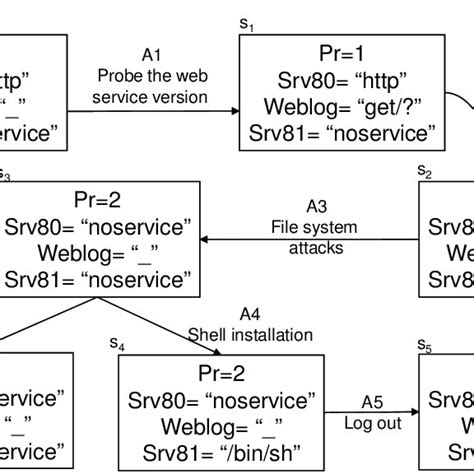 Network Topology Variation Download Scientific Diagram