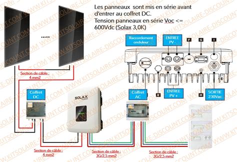 Quel Disjoncteur Choisir Pour Protéger Votre Panneau Solaire Plug And