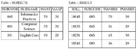 Kvs Pgt Computer Science Question Paper With Answers