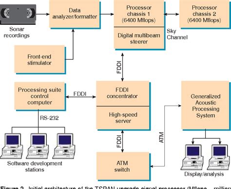 Figure 2 From Technologies For Sonar Processing Semantic Scholar