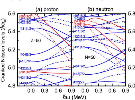 Figure 1 From Effects Of Proton Angular Momentum Alignment On The Two
