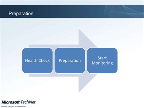 so you ve successfully installed scom… now what ppt