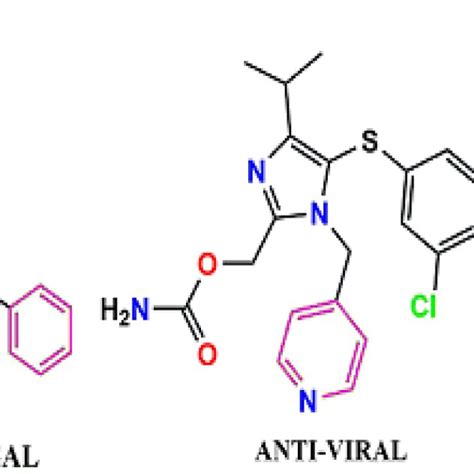 Representative Example Of Some Commercially Available Drugs Containing
