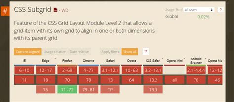 What Is Qaops Why It Matters For Your Web Application Lambdatest
