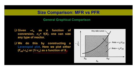 Polymer Reaction Engineering Pptxx Plastic Pptx