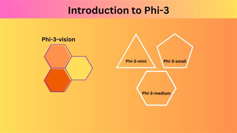Introduction To Phi 3