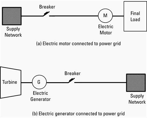 How To Calculate Electric Power System At Danielle Wells Blog