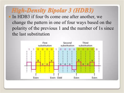Presentation On Bipolar Encoding Pptx