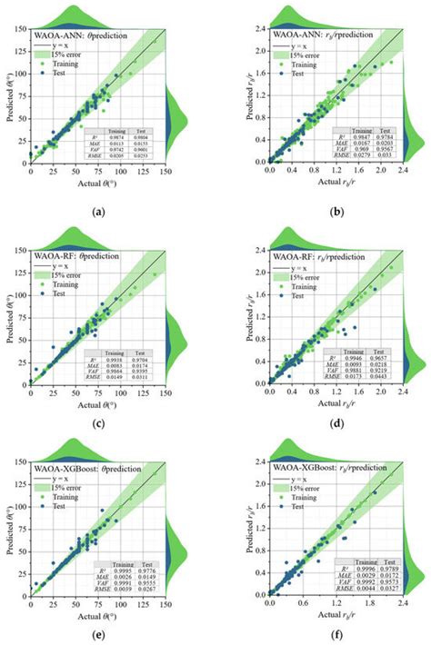 Applied Sciences Free Full Text Borehole Breakout Prediction Based