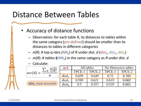 ppt summarizing relational databases powerpoint presentation free