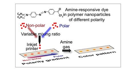 Inkjet Printed Paper Based Colorimetric Sensor Array For The