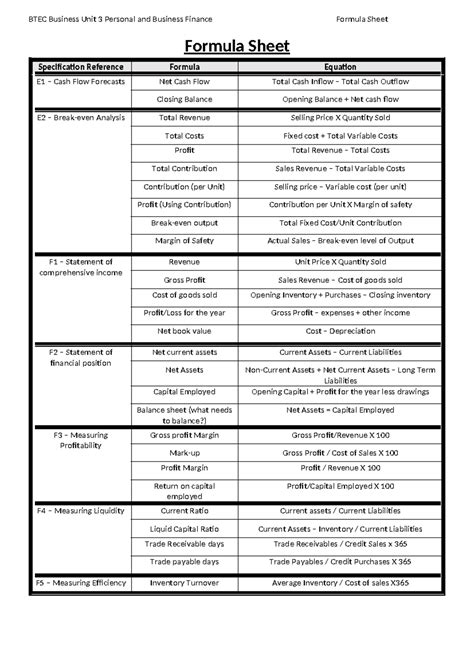Btec Business Unit 3 Personal And Business Finance Formula Sheet Studocu