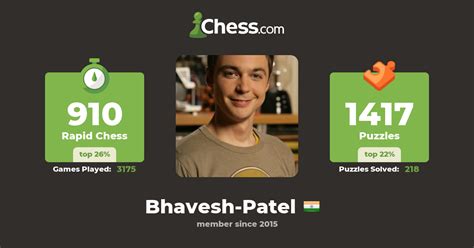 Bhavesh Patel Bhavesh Patel Chess Profile