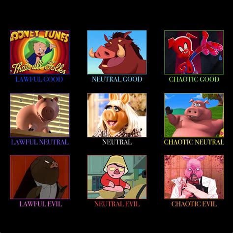 Fictional Pigs Alignment Chart : r/AlignmentCharts